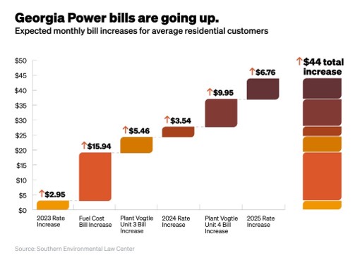 Georgia’s Energy Burden – Science for Georgia
